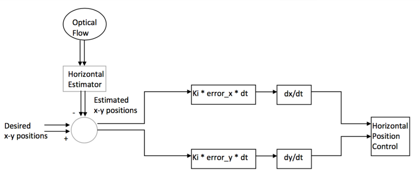 Jonathan-de-Laine | Mechanical Engineering